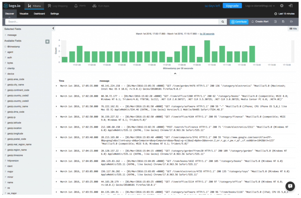 The ELK Stack As An Apache Log Analyzer LaptrinhX