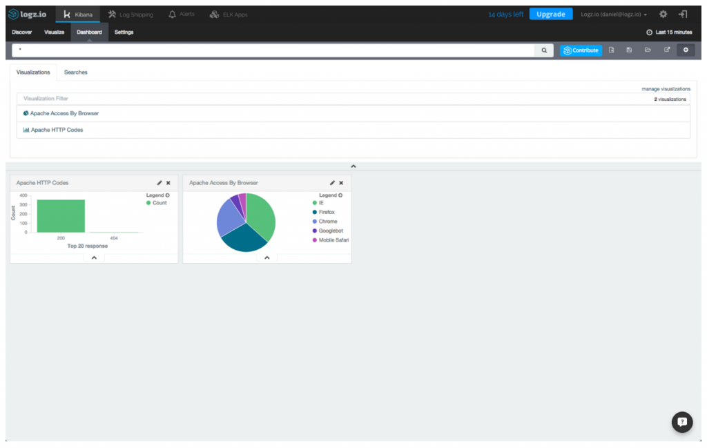 Apache Log Analyzer: Elasticsearch, Logstash, and Kibana Apache Log Analyzer: Elasticsearch, Logstash, and Kibana