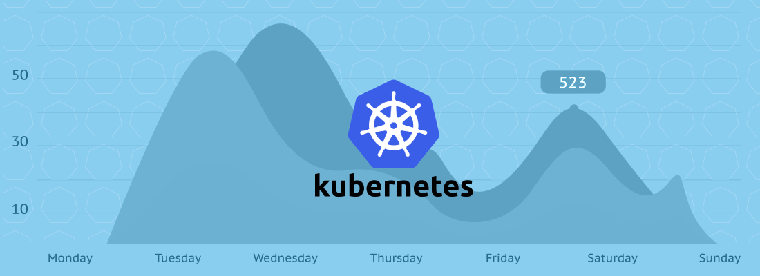Kubernetes Log Analysis With Fluentd Elasticsearch And Kibana 3046