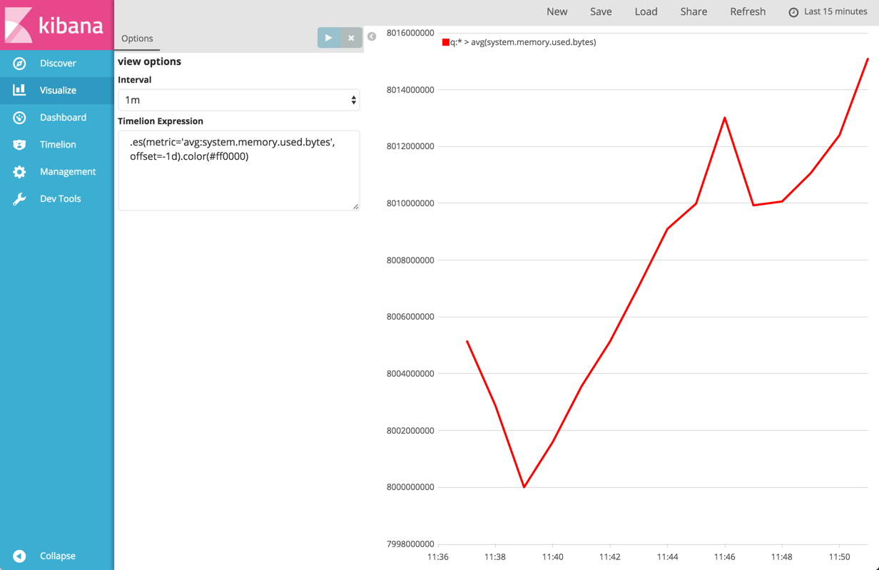 Using Kibana Timelion for Time Series Analysis | Logz.io