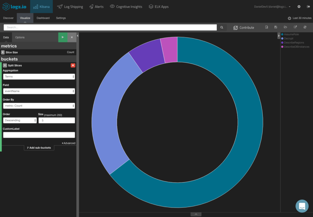 AWS CloudTrail Log Analysis With the ELK Stack