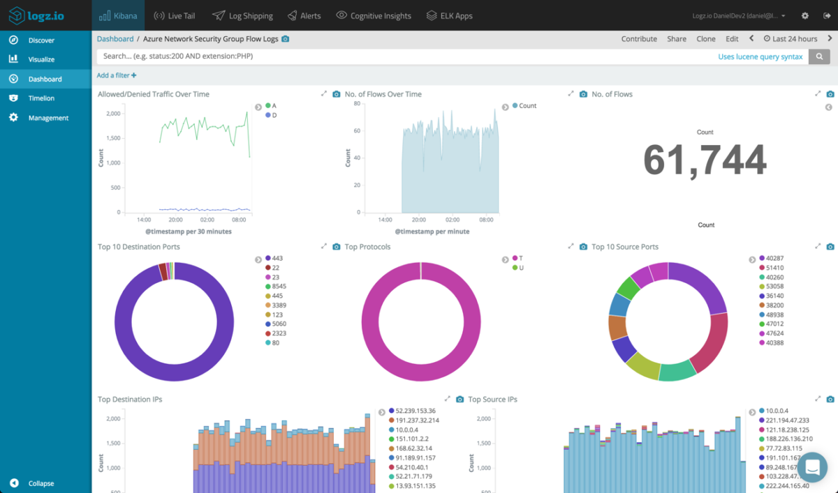 Azure NSG Flow Logs Analysis With the ELK Stack