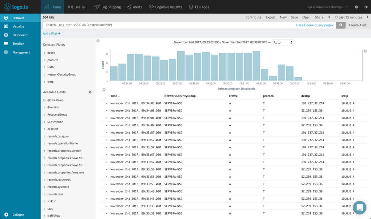 Azure NSG Flow Logs Analysis With the ELK Stack