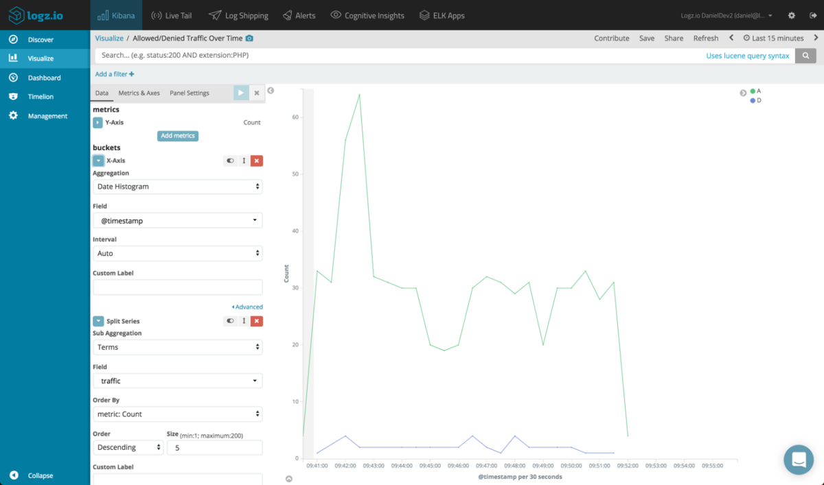 Azure NSG Flow Logs Analysis With the ELK Stack