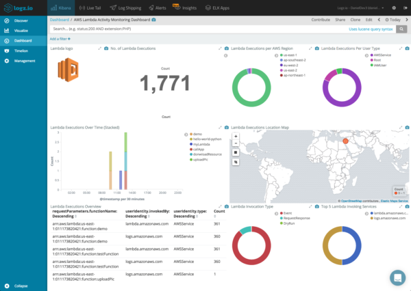 Monitoring Aws Lambda Invocations With The Elk Stack Dzone Cloud