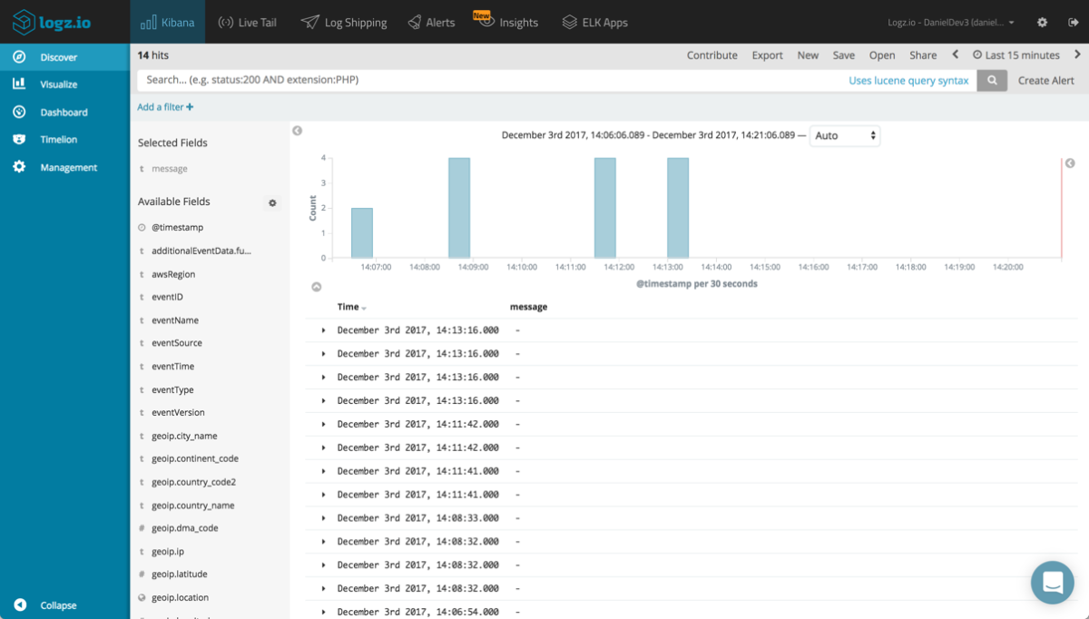 Monitoring Aws Lambda Invocations With The Elk Stack Dzone Cloud