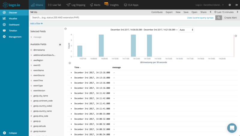 Monitoring Aws Lambda Invocations With The Elk Stack