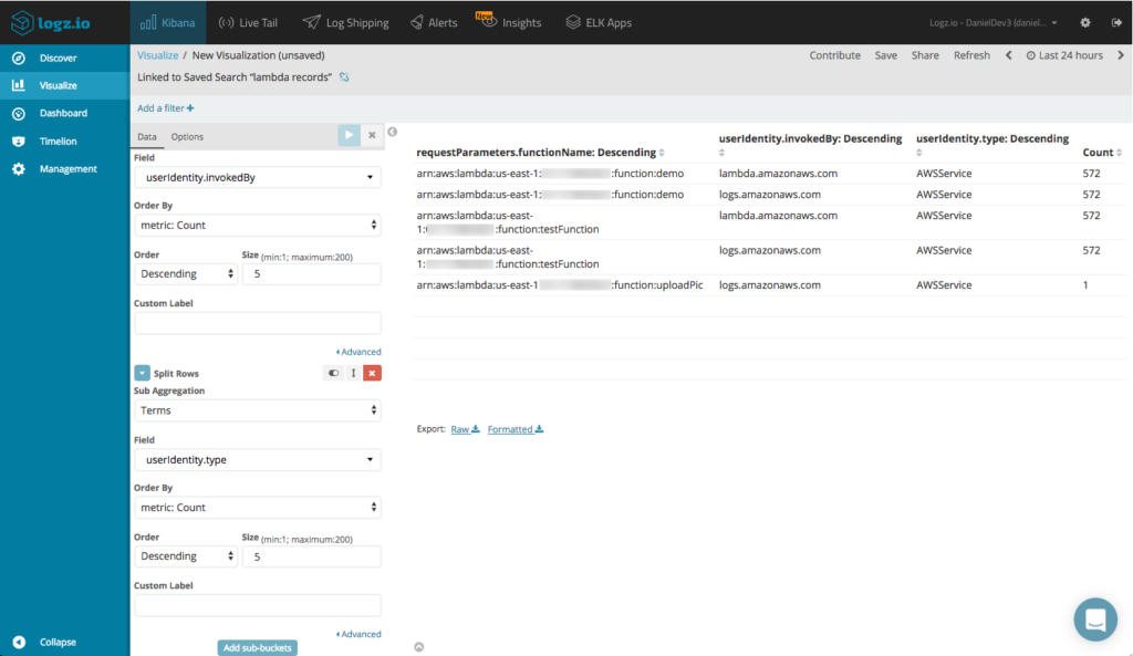 Monitoring Aws Lambda Invocations With The Elk Stack Dzone Cloud