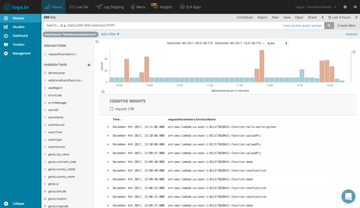 Monitoring Aws Lambda Invocations With The Elk Stack Dzone Cloud