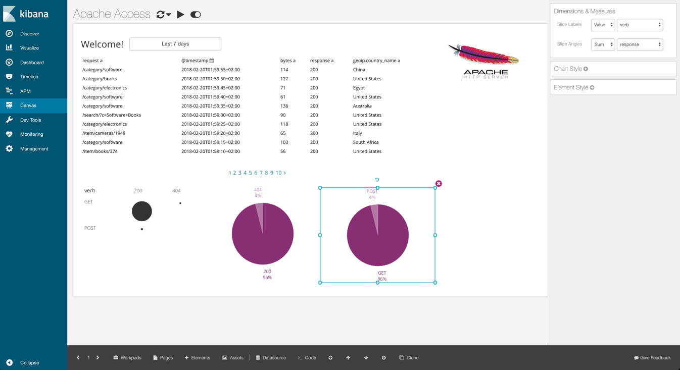 Learning to Draw: First Impressions of Kibana Canvas | Logz.io