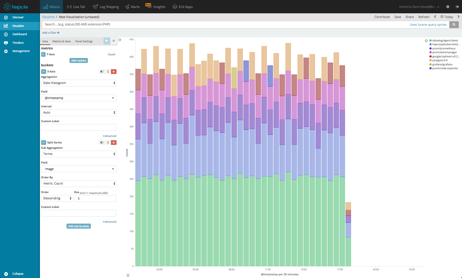 Kibana Vertical Bar Chart Example Ponasa