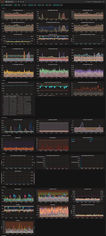 Monitoring Kafka in Production - Logz.io