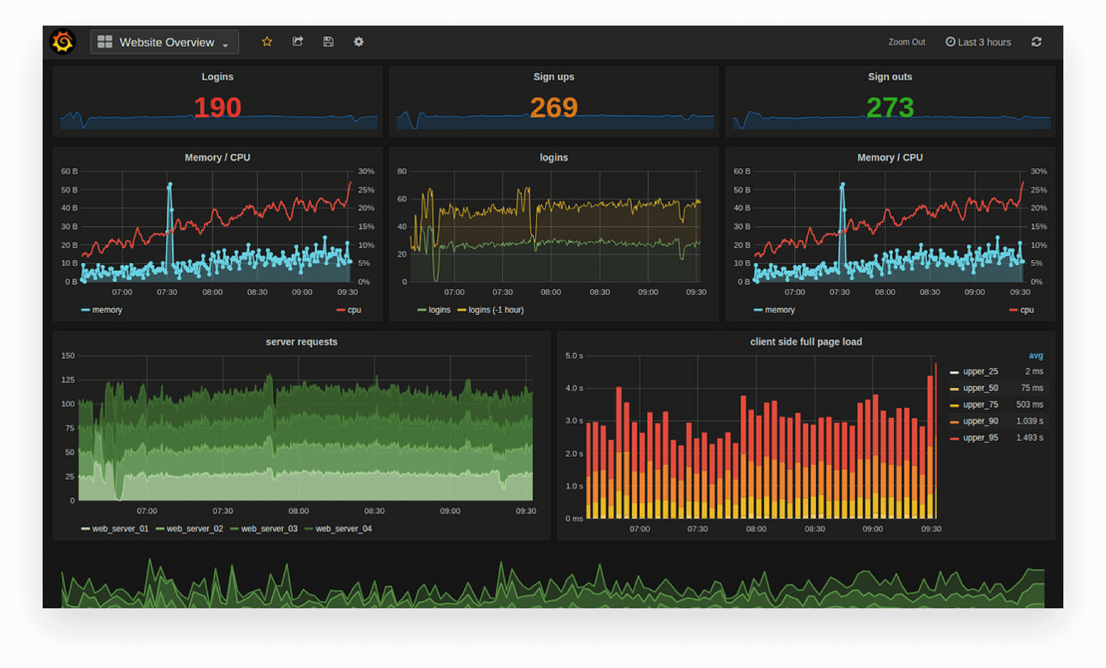 Grafana Templates Visualizations And Dashboards Logz Io - Vrogue